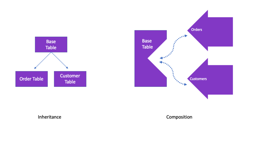 inheritance_composition - Simon Briggs